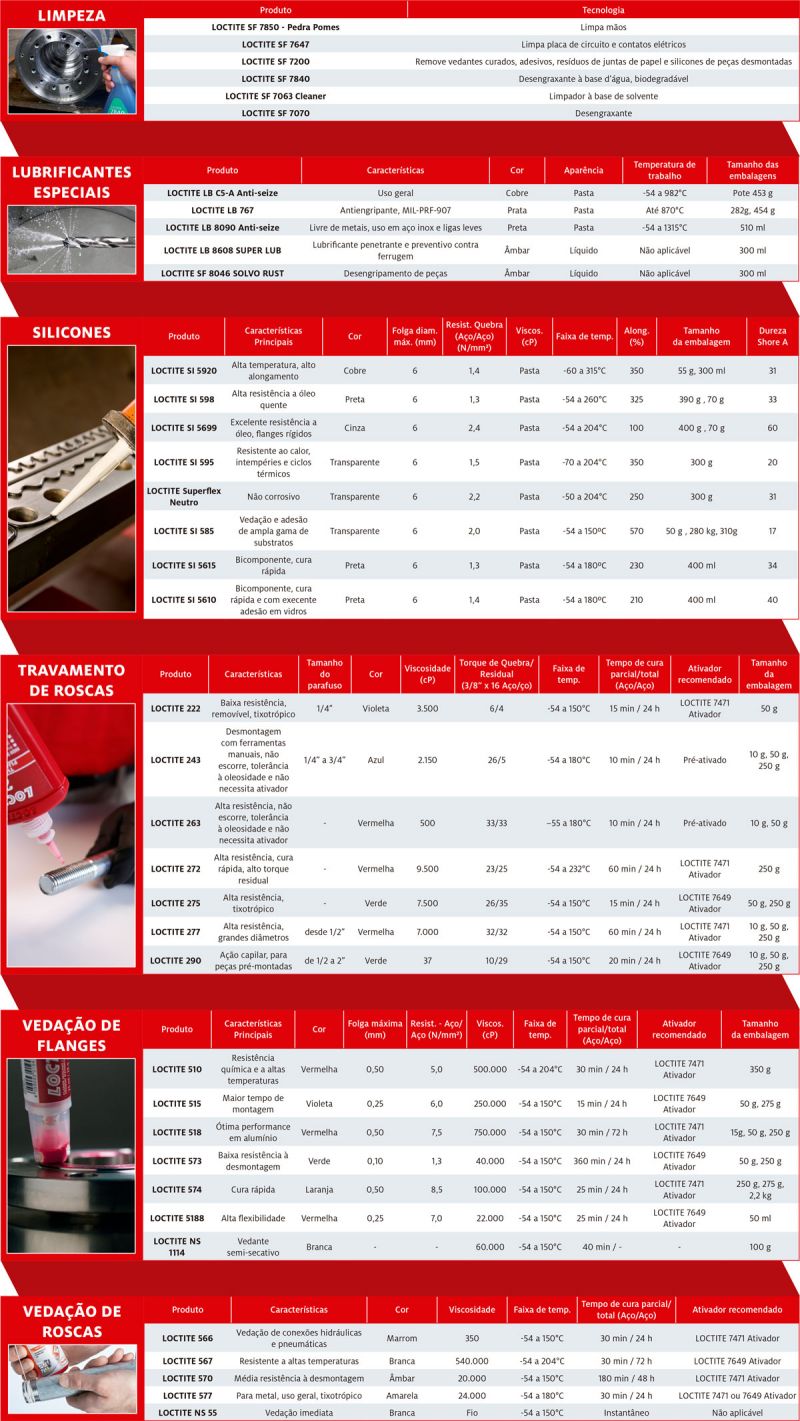 Produtos Henkel: Veja a linha Loctite - Garciquímica